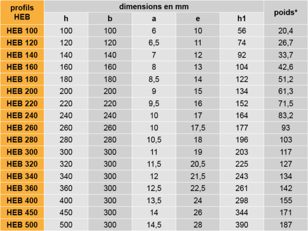 Poutrelles Paris - ACIPAR