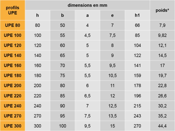 Poutrelles Paris - ACIPAR