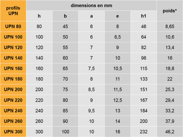 Poutrelles Paris - ACIPAR