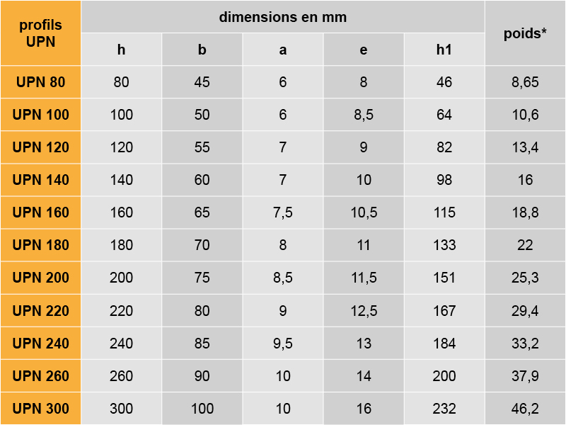 Poutrelles Paris - ACIPAR