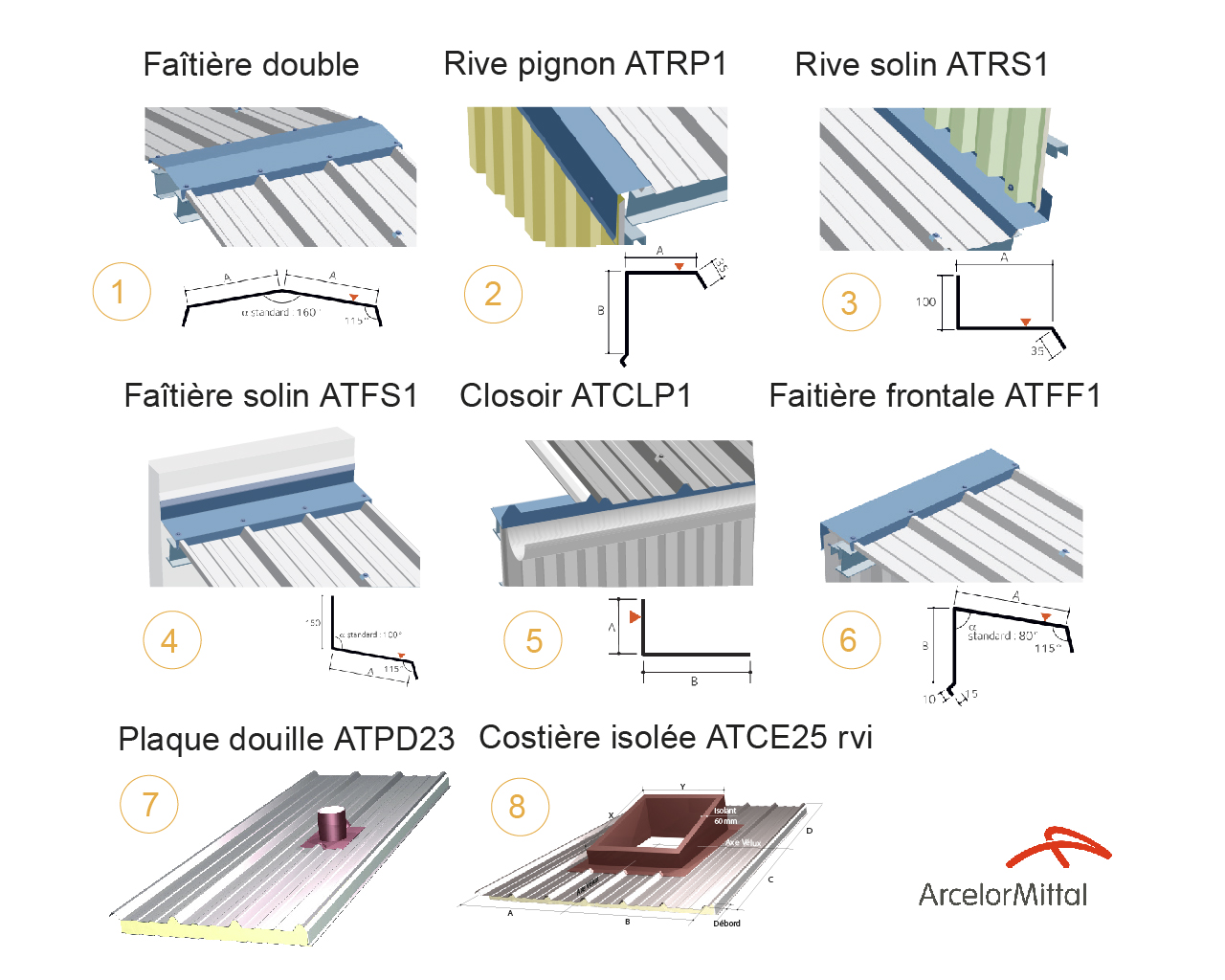 Couverture, bardage, palissade - ACIPAR