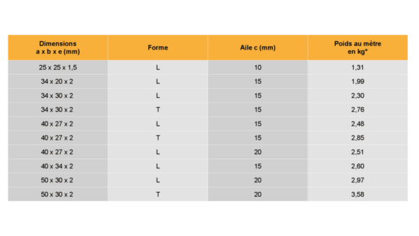Tubes Acier Paris - ACIPAR