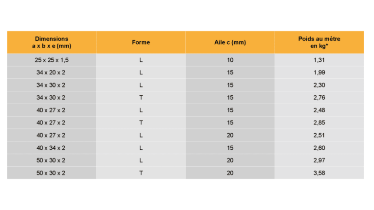Tubes Acier Paris - ACIPAR